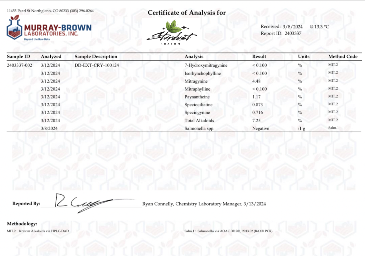 Buy Green Bali 50x Kratom Extract | Stardust Kratom